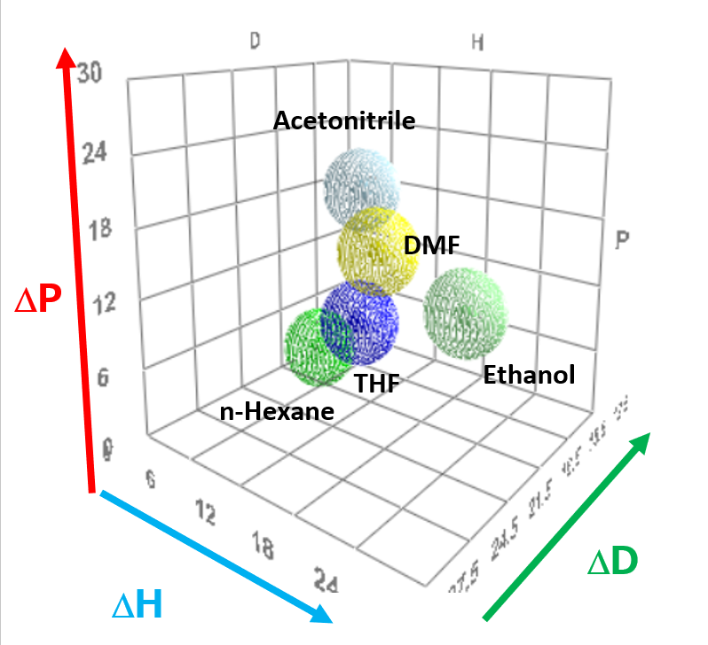 ANDOH PARACHEMIE CO.,LTD. - Formulation Proposal Using HSP Value